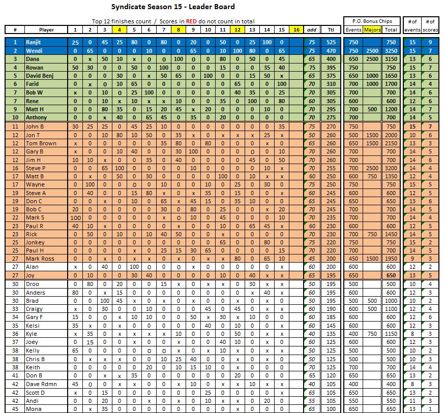 Prize Pool Final Prize Packages – San Diego Syndicate