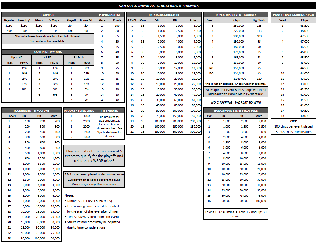 Structures – San Diego Syndicate